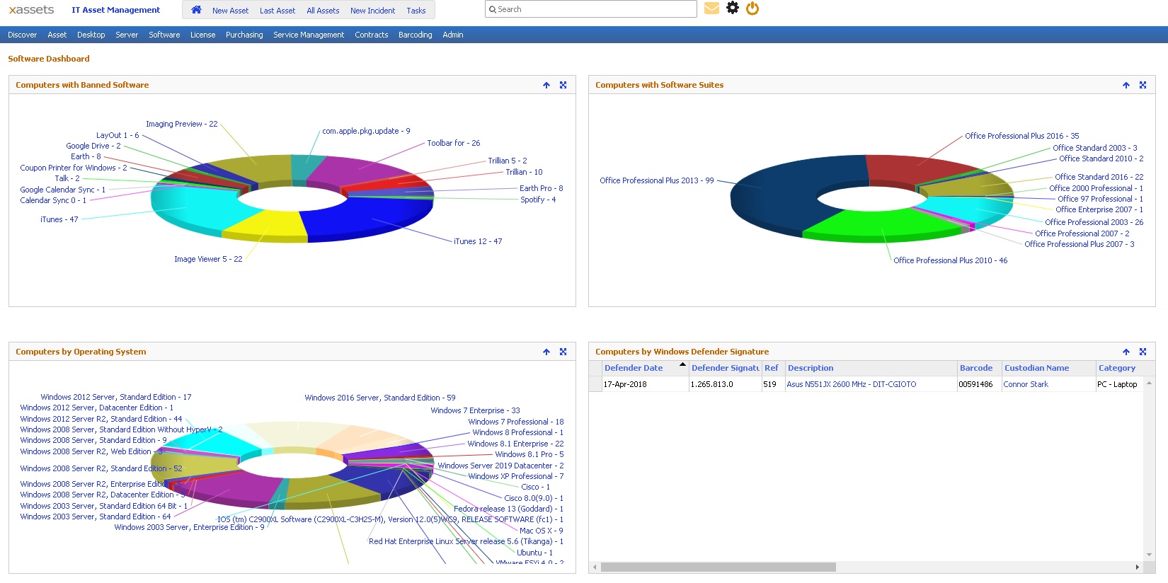 What39s The Most Popular It Asset Management Software